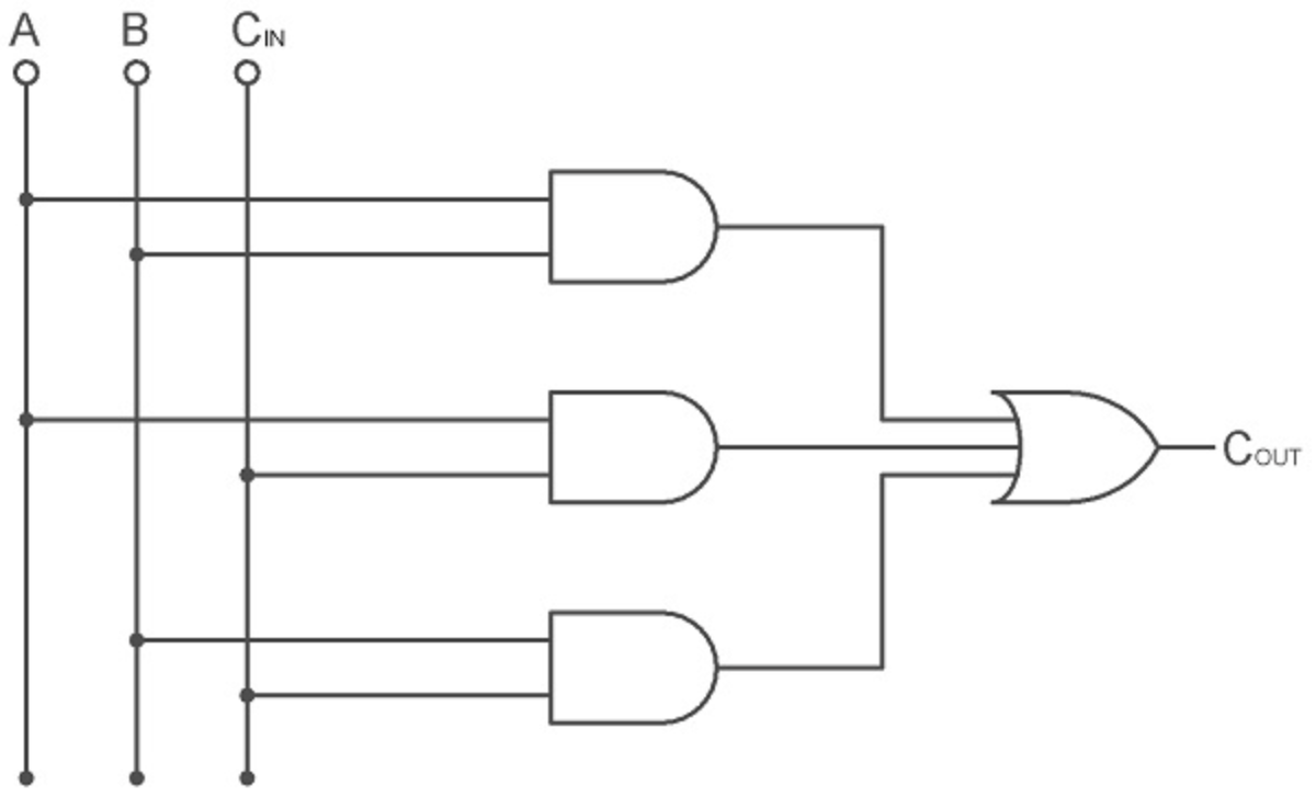 01. Realizing Half and Full Adders